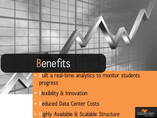 Hurix case study | PDF