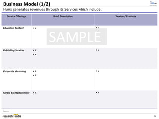 Hurix Systems Pvt. Ltd. - Company Porfile | PPT