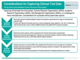 Clinical Data Capture | PPTX