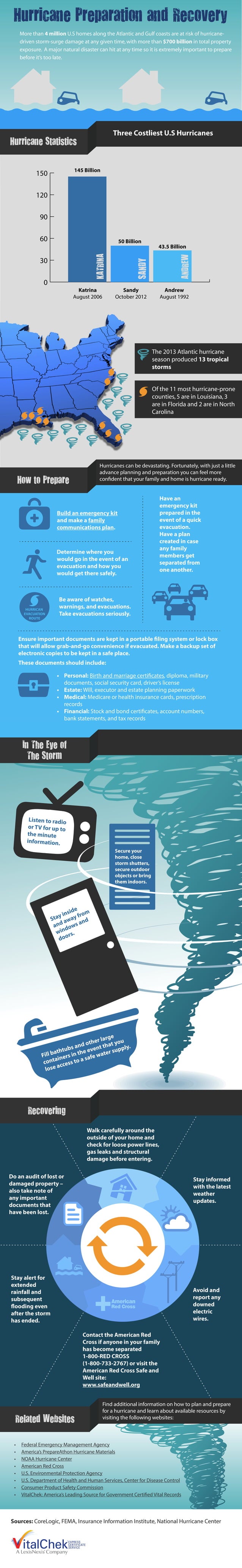 Hurricane Preparedness Infographic | PDF | Medical Health