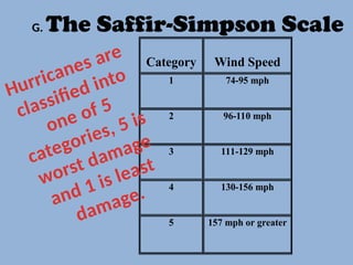 Hurricane-Notes-Powerpoint - for learning about hurricanes | PPTX