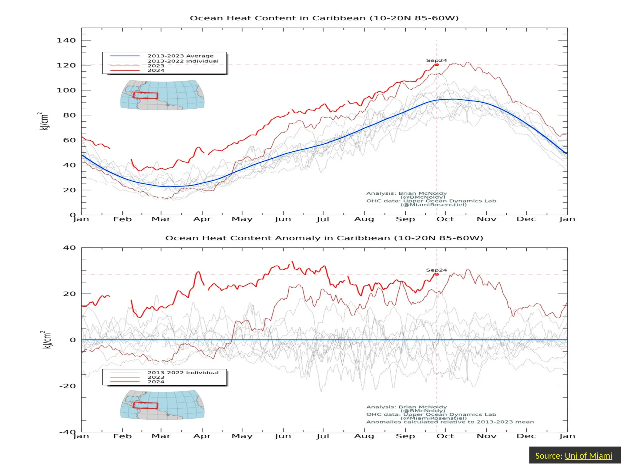 Tracking the Trajectory of Tropical Storm Helene .pptx