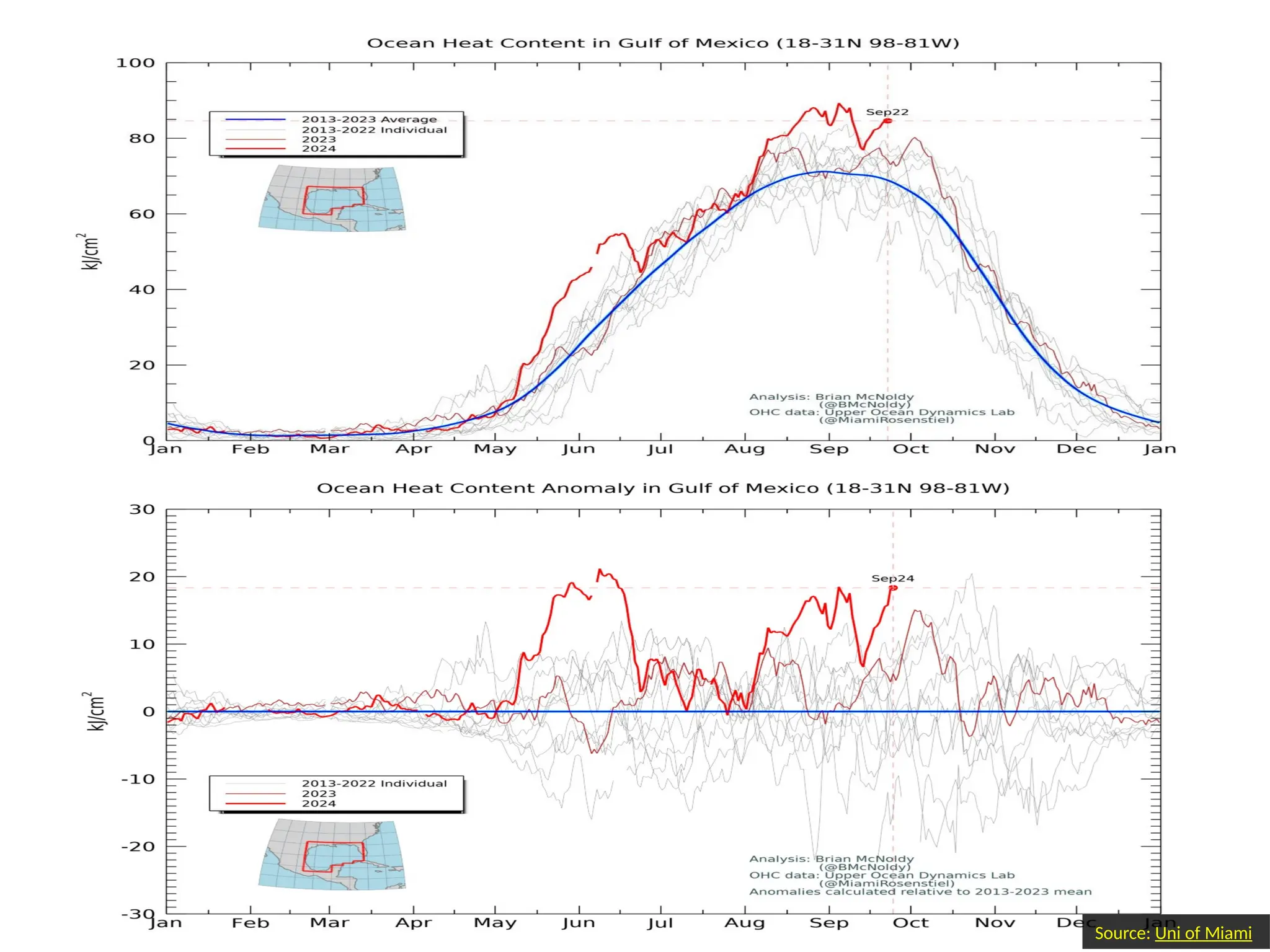 Tracking the Trajectory of Tropical Storm Helene .pptx