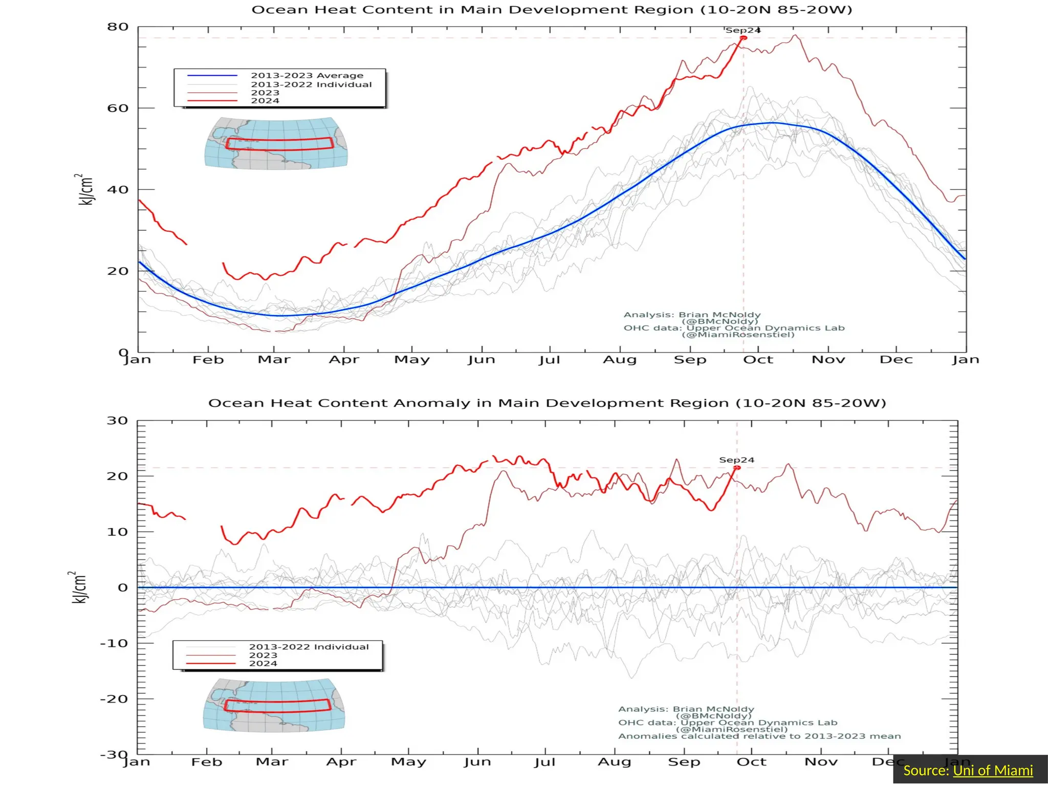 Tracking the Trajectory of Tropical Storm Helene .pptx