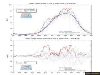 Tracking the Trajectory of Tropical Storm Helene .pptx