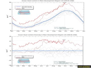 Tracking the Trajectory of Tropical Storm Helene .pptx