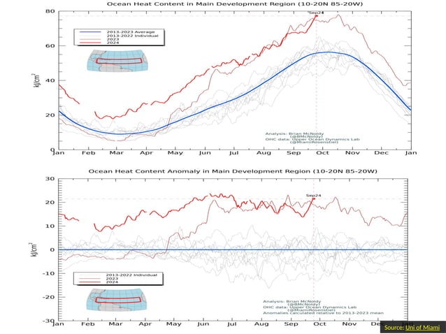 Tracking the Trajectory of Tropical Storm Helene .pptx