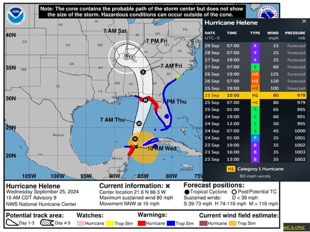 Tracking the Trajectory of Tropical Storm Helene .pptx
