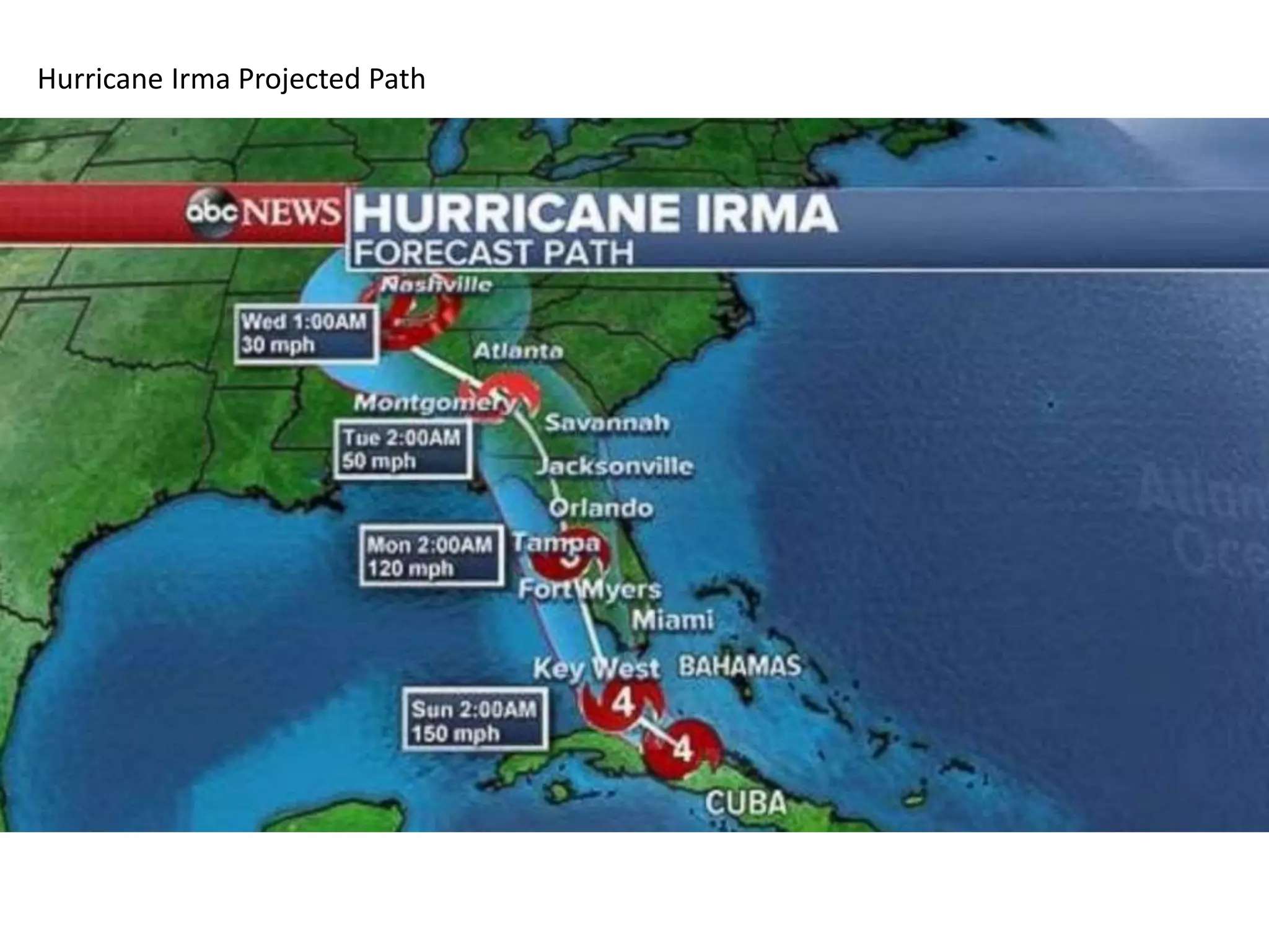 Hurricane irma risk analysis | PPTX