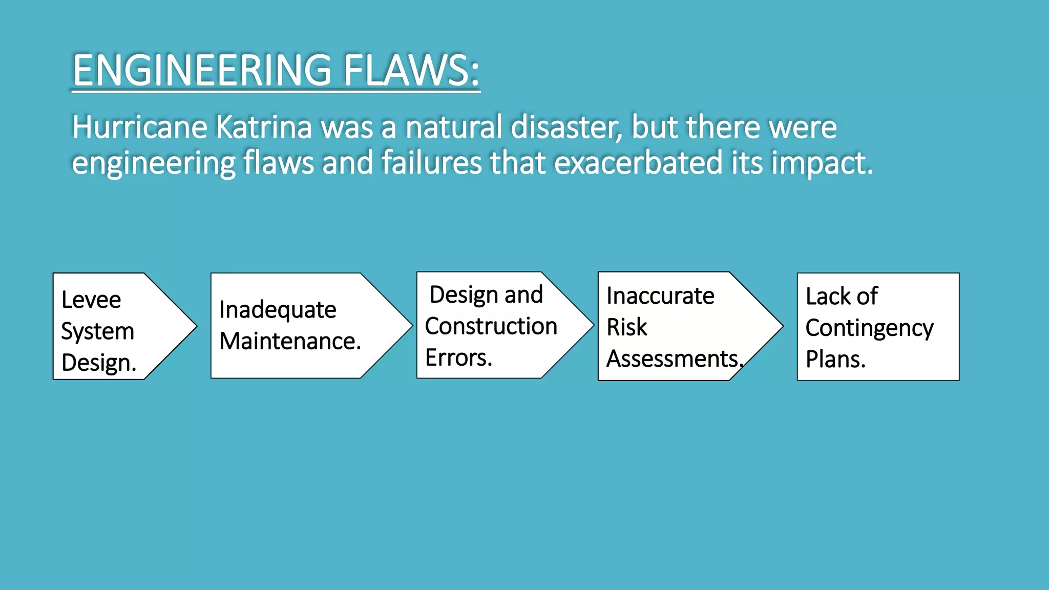 Hurricane Katrina.pptx