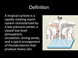 Hurricanes introduction | PPTX