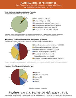 Hurricanes katrina and rita six months later | PDF