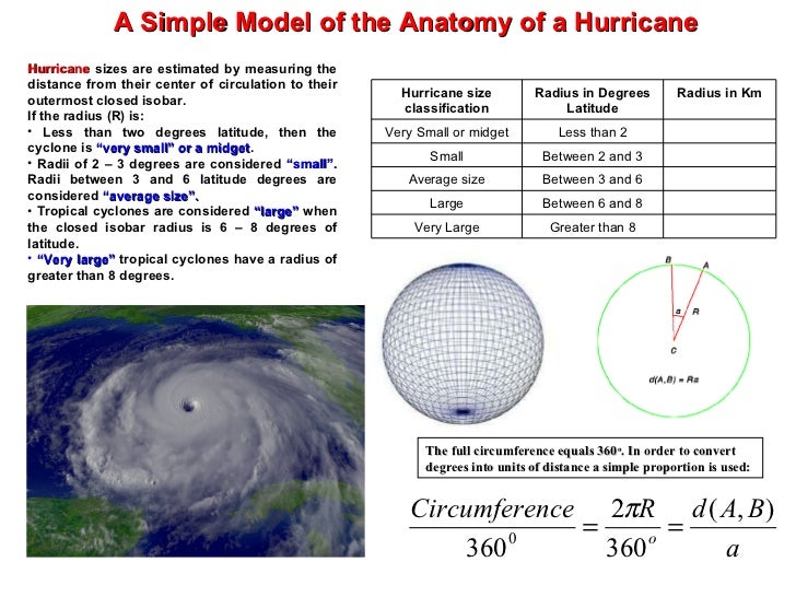 hurricanes-math