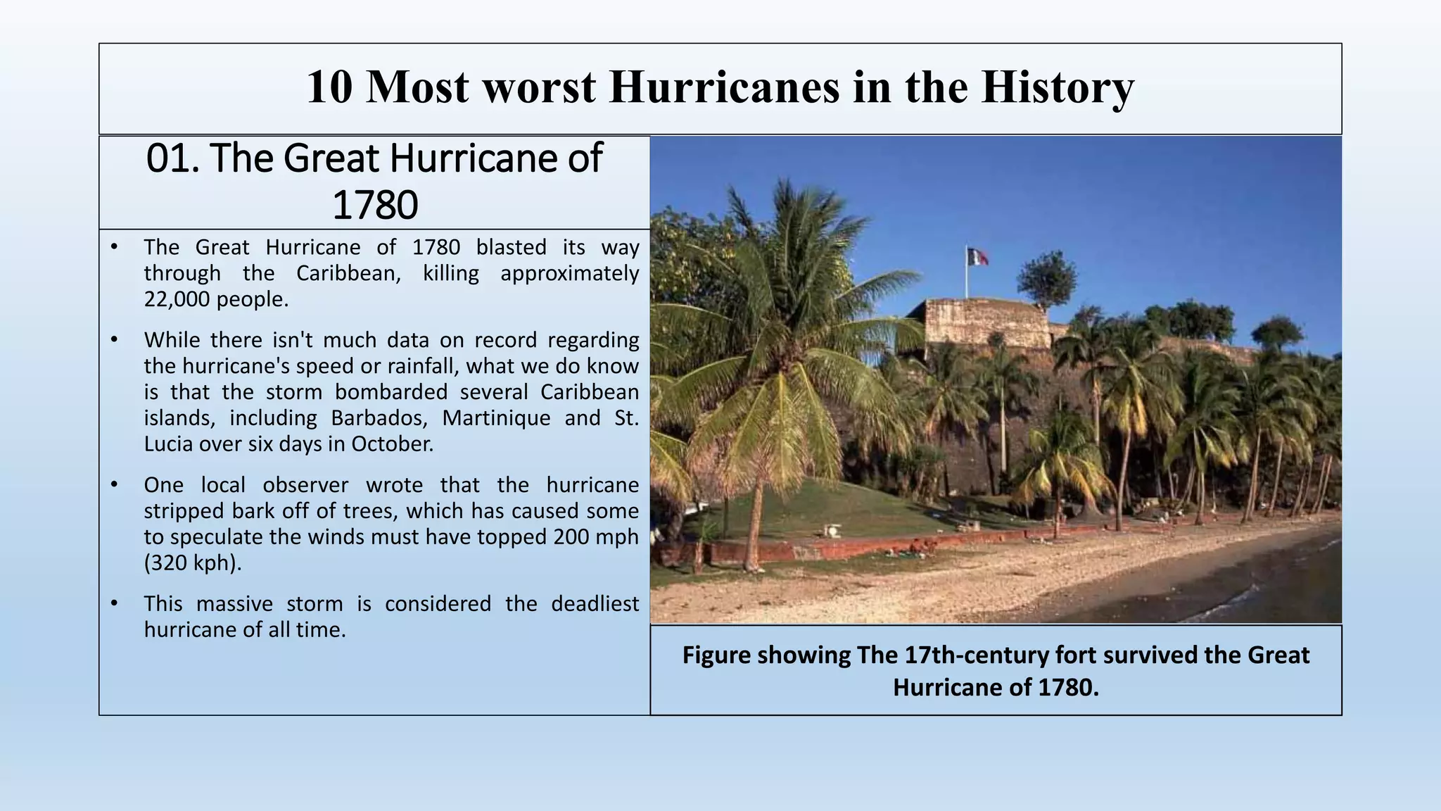 Hurricanes ppt | PPTX