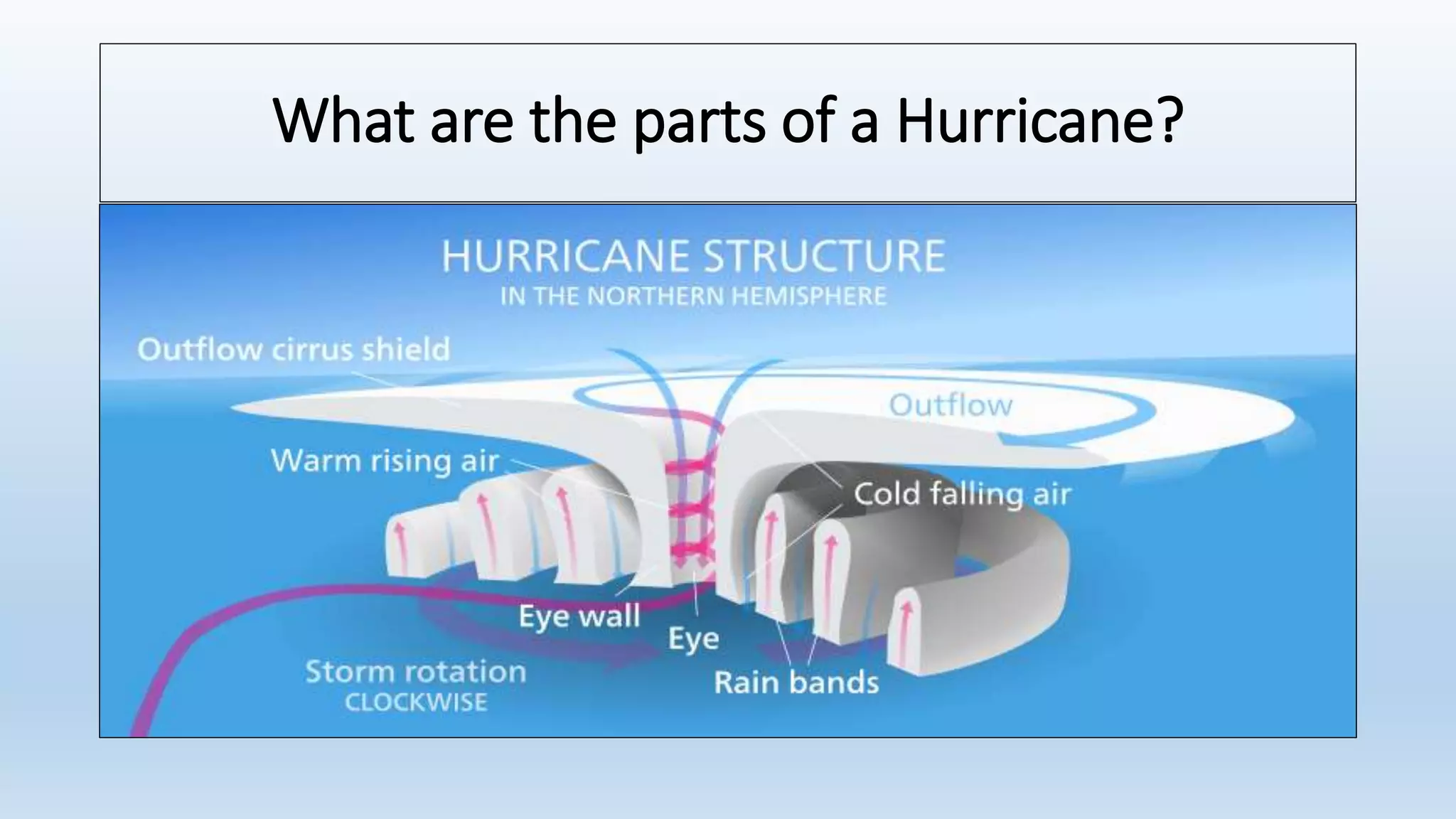 Hurricanes ppt | PPTX