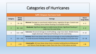 Hurricanes ppt | PPTX