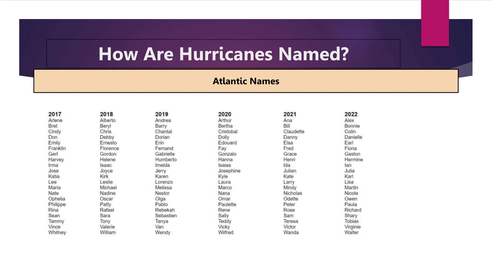 hurricanesppthurricanesppthurricanesppthurricanesppt.pptx