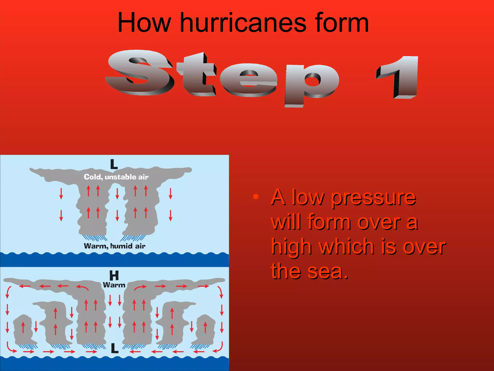 Hurricanes slide show | PPT