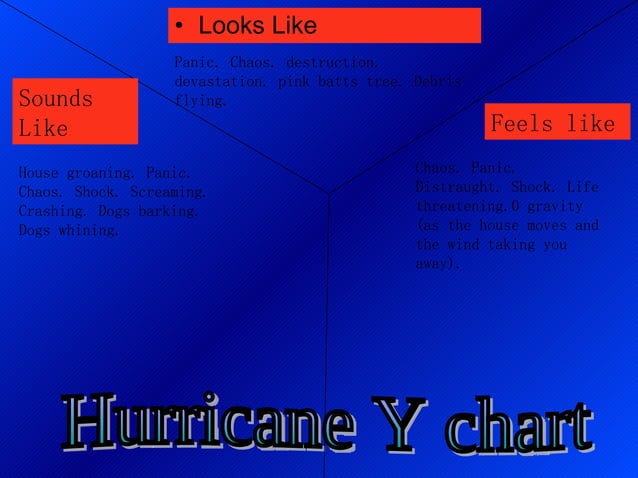 Hurricanes slide show | PPT | Weather | Science