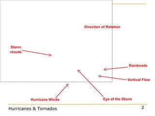 Hurricanes & Tornados | PPT