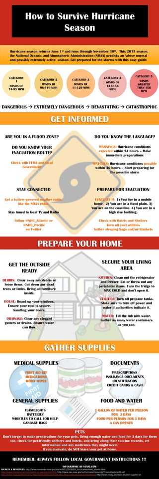Hurricane Survival Guide | PDF
