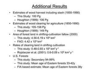 How have humans changed the land | PPT