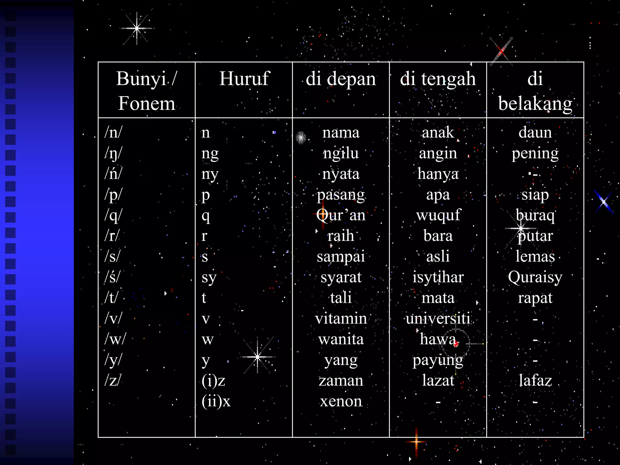 Huruf-huruf dalm bahasa melayu | PPTX