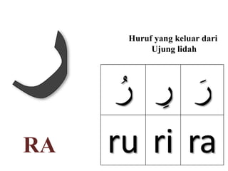 Hurufhijaiyah | PPTX