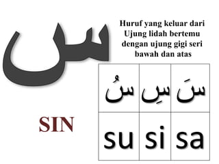 Hurufhijaiyah | PPTX