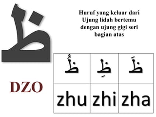 Hurufhijaiyah | PPTX