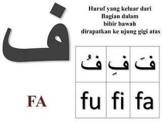 Hurufhijaiyah | PPTX