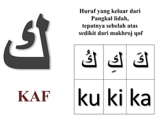 Hurufhijaiyah | PPTX