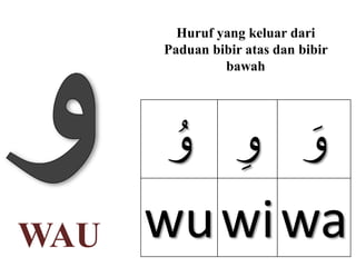 Hurufhijaiyah | PPTX