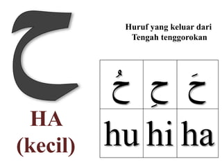 Hurufhijaiyah | PPTX