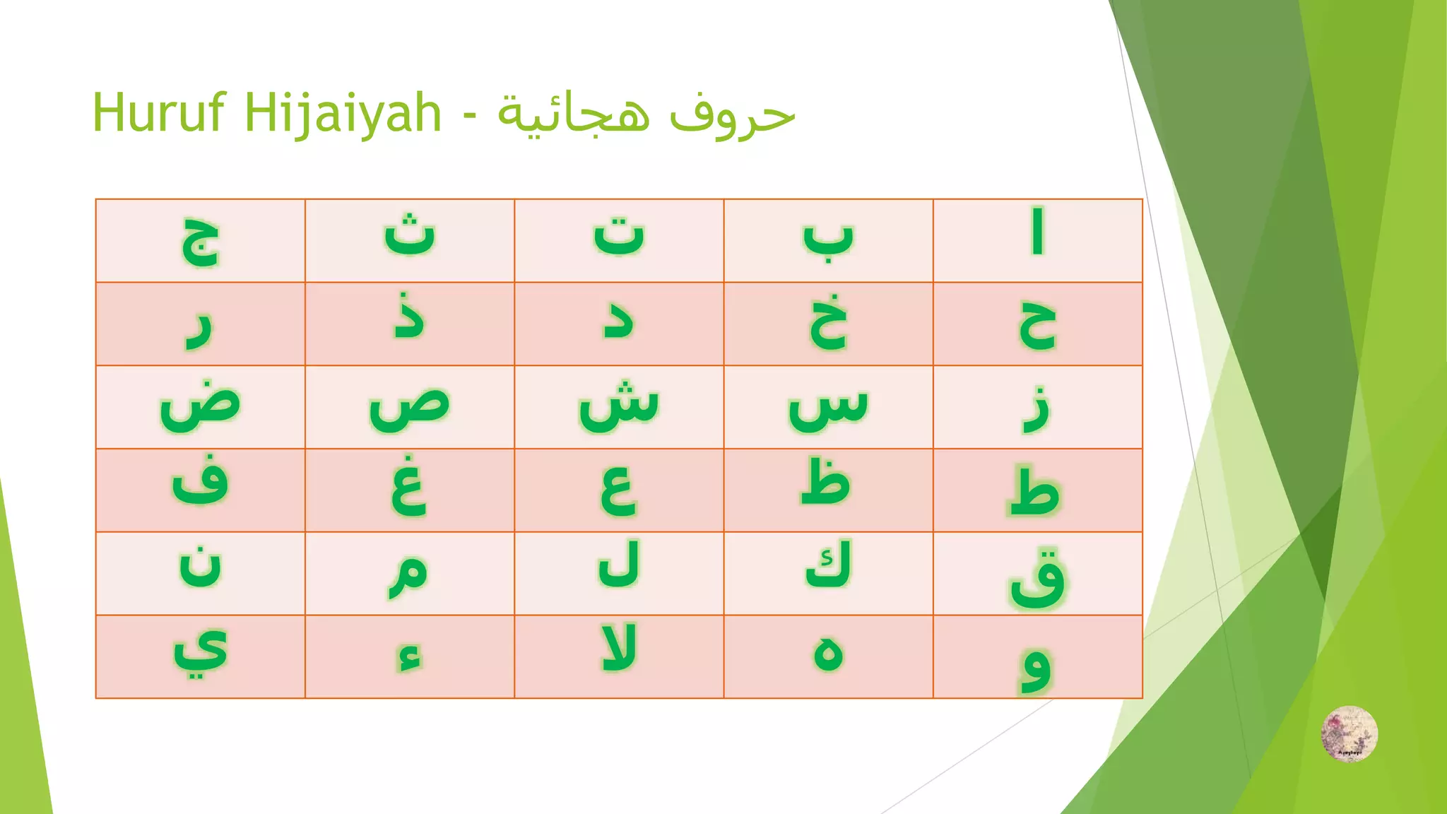 Huruf hijaiyah | PPTX
