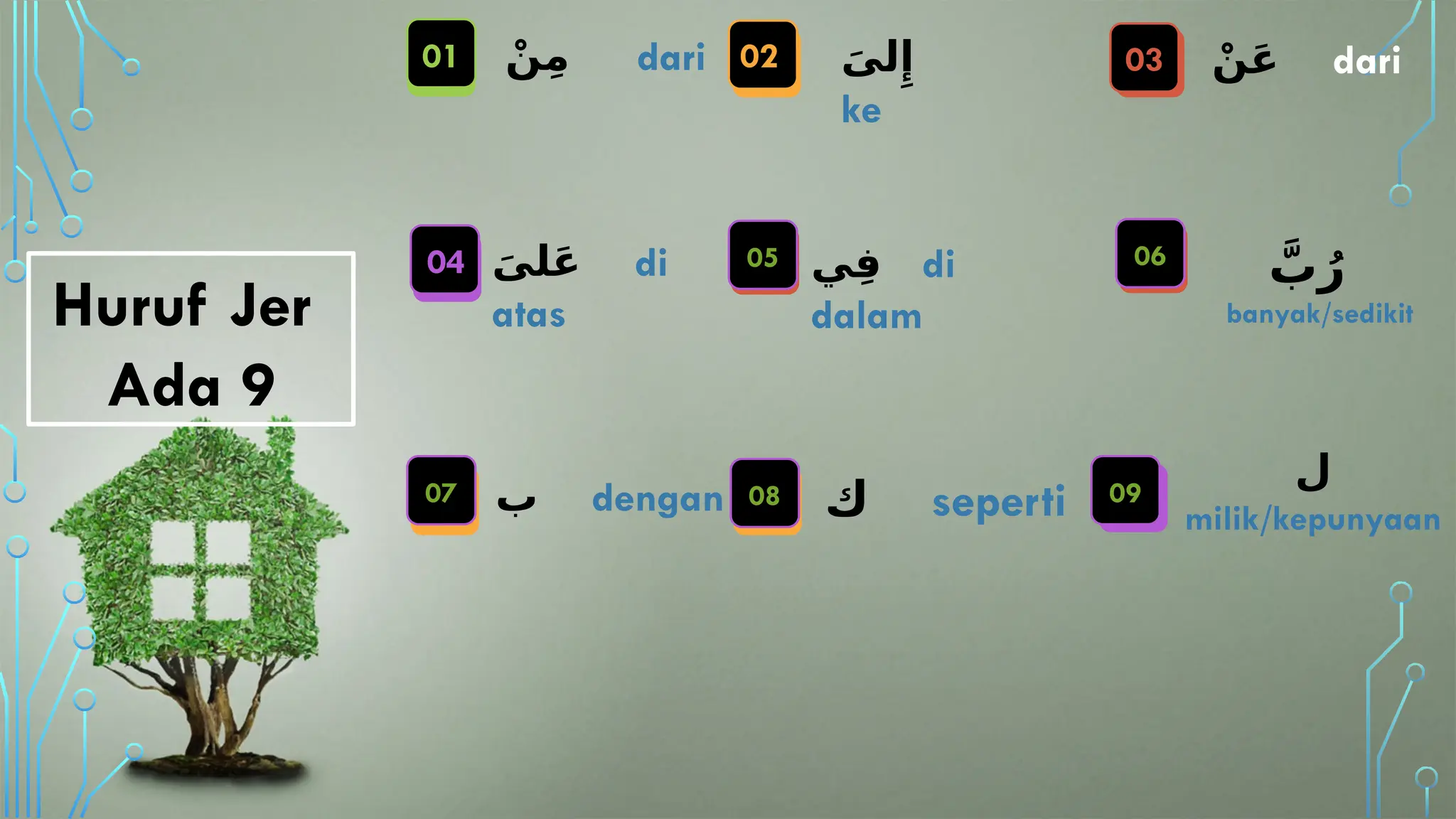 Materi Kuliah bahasa arab dasar hurf jar | PPT