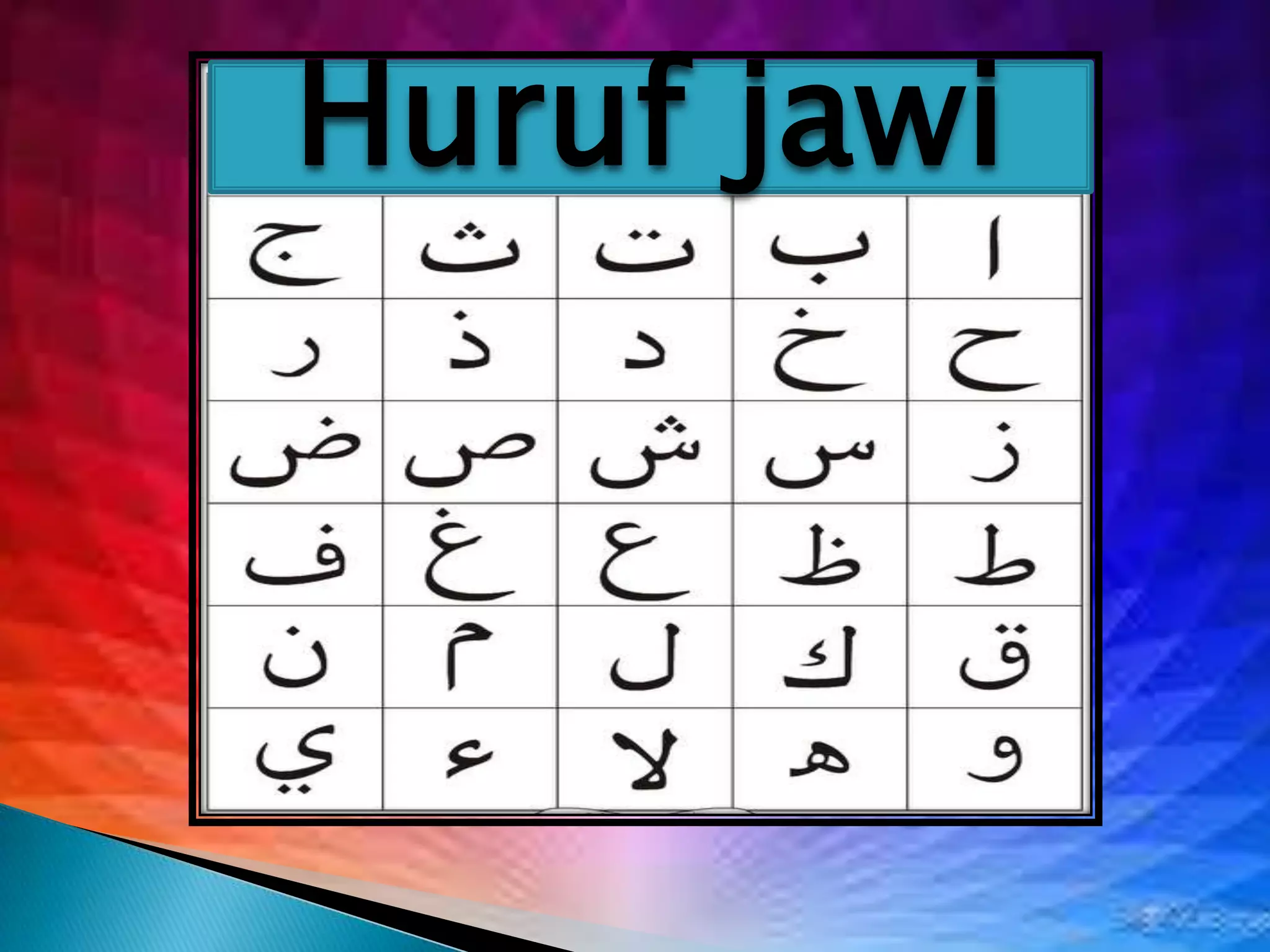 Huruf jawi | PPTX