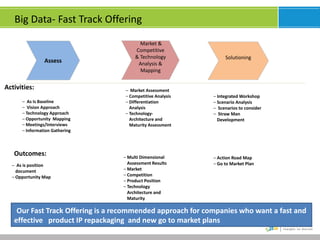 Hurwitz & Associates Accelerating Your Big Data Strategy | PPT