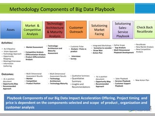 Hurwitz & Associates Accelerating Your Big Data Strategy | PPT