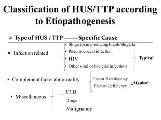 Hemolytic uremic syndrome | PPTX