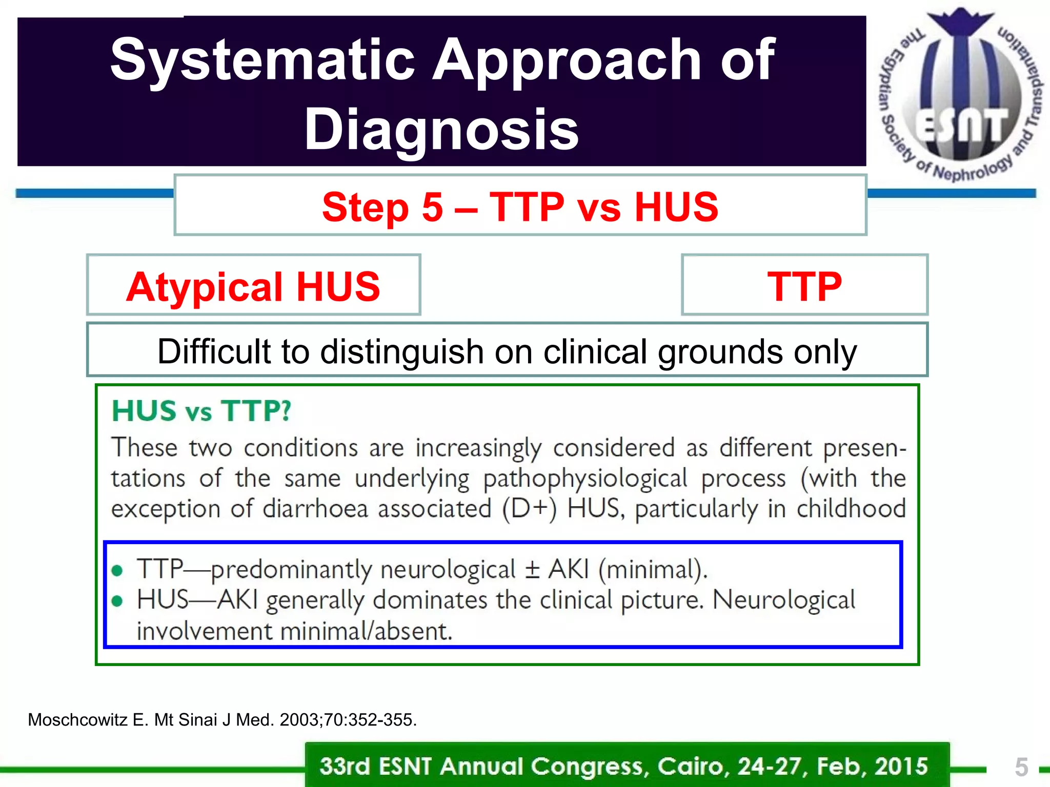 Hemolytic Uremic Syndrome Induced AKI (From Pathogenesis to Bedside ...