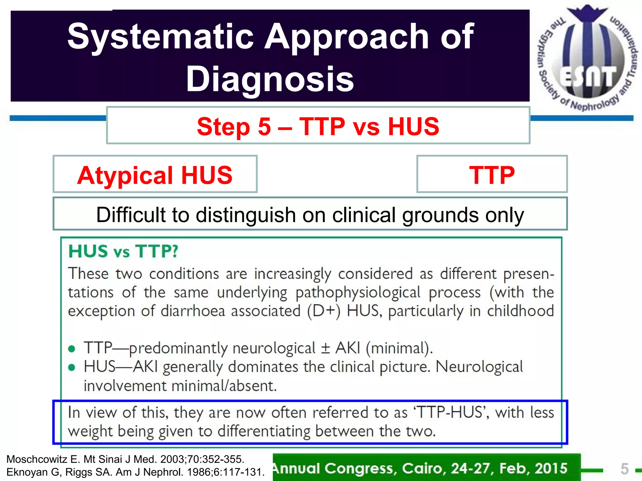 Hemolytic Uremic Syndrome Induced AKI (From Pathogenesis to Bedside ...
