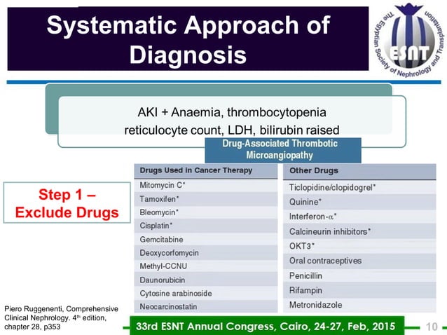Hemolytic Uremic Syndrome Induced AKI (From Pathogenesis to Bedside ...