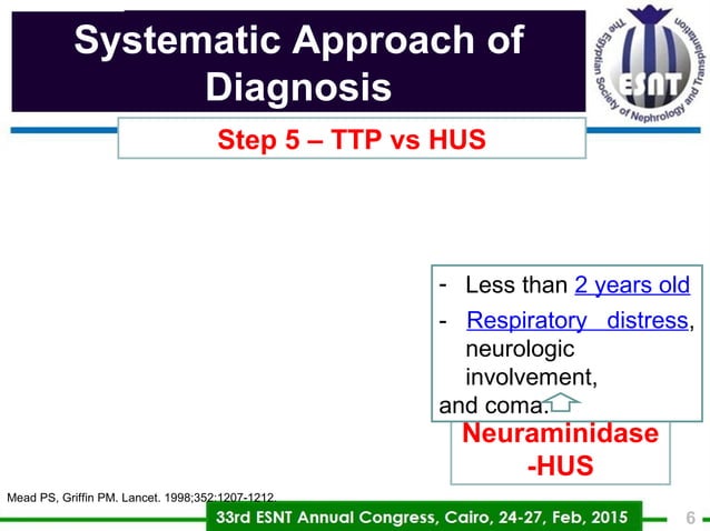 Hemolytic Uremic Syndrome Induced AKI (From Pathogenesis to Bedside ...