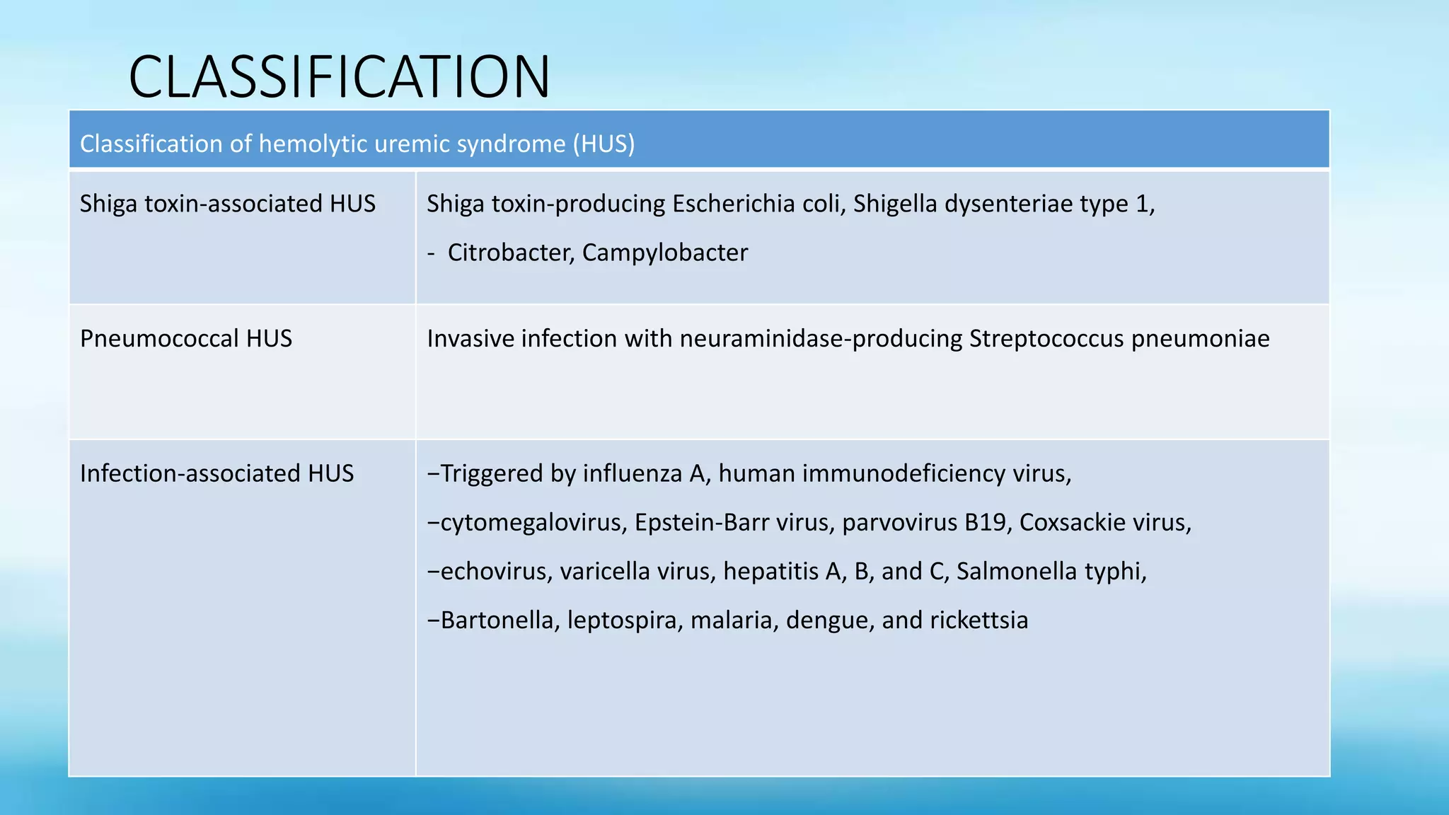 HEMOLYTIC UREMIC SYNDROME IN CHILDREN 2022 BY DR VIJITHA | PPTX