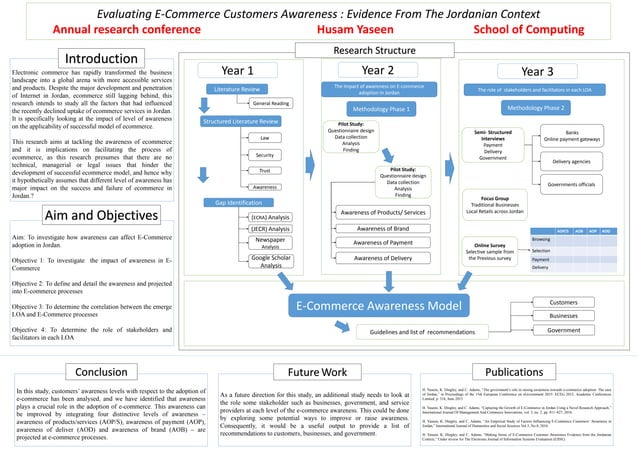 Evaluating E-Commerce Customers Awareness : Evidence From The Jordanian ...
