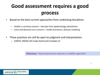Challenges and Potential Solutions for Improving Health Technology ...