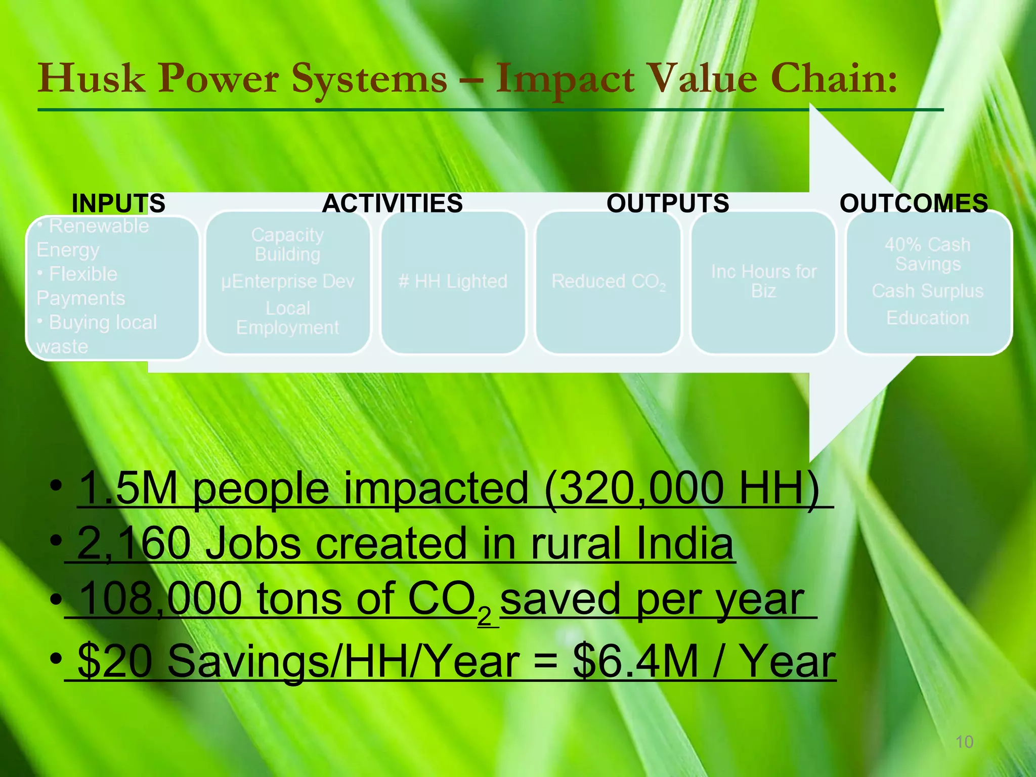 Husk power system | PPT