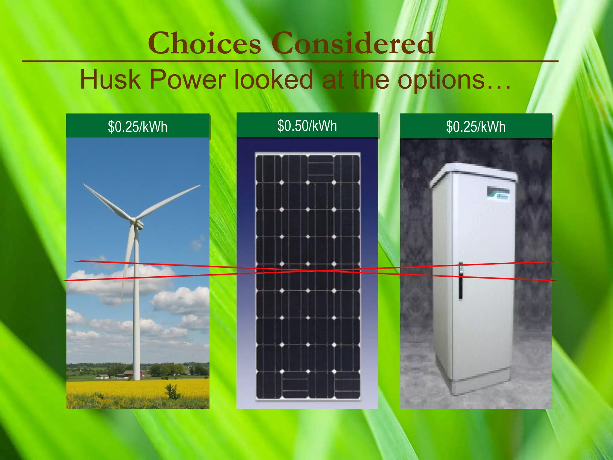 Husk power system | PPT