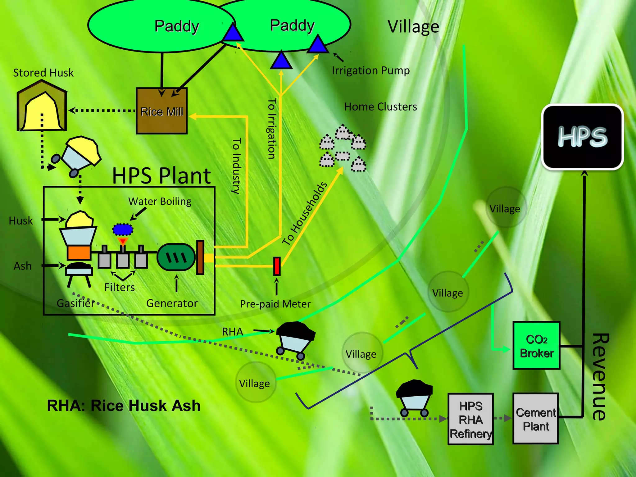 Husk power system | PPT
